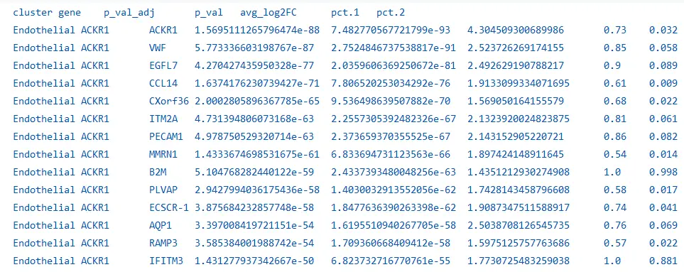 考虑空间位置的通讯分析手段---CellphoneDB（V3.0）_cellphonedb python-CSDN博客