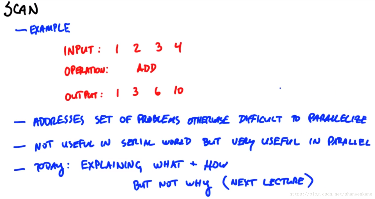 Cuda学习笔记（lesson3）——gpu基本算法（part I）gpu算法 Csdn博客