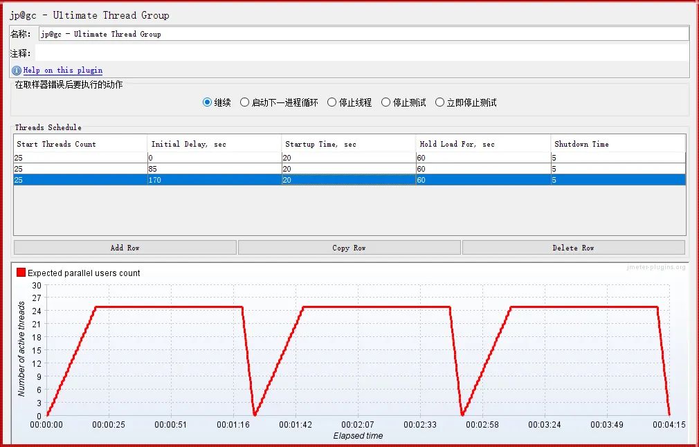 Jmeter 性能 —— 3个负载场景！_jmeter 1000并发-CSDN博客