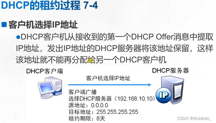 Linux-DHCP原理与配置_linux网卡配置dhcp-CSDN博客