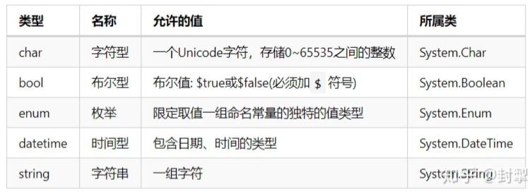 PowerShell 入门指南_powershell 101-CSDN博客