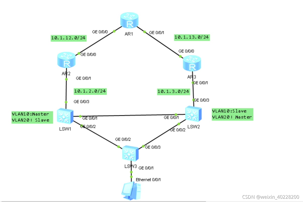 BFD配置实例：与路由协议、VRRP联动实战-CSDN博客