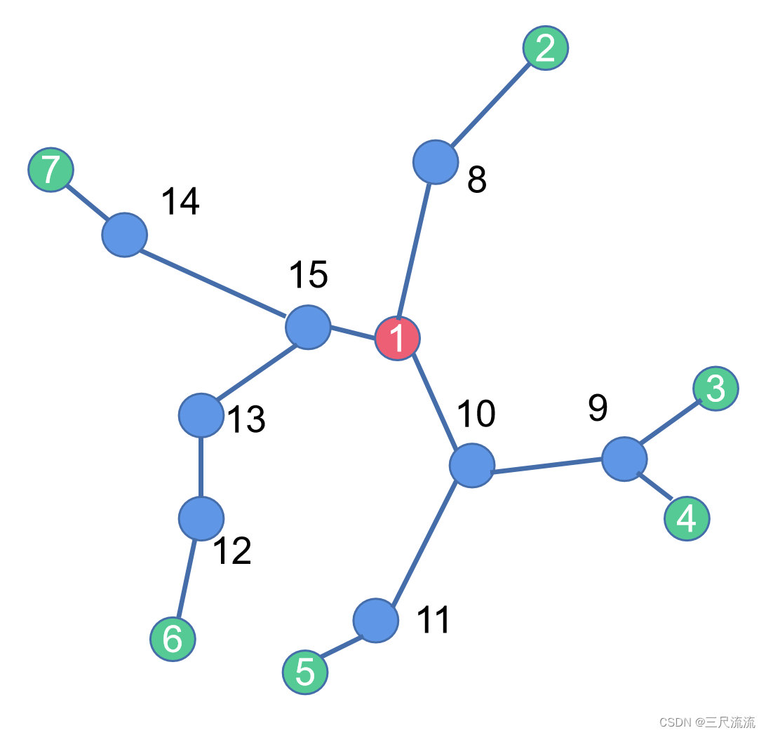 数学模型——树状图路径规划（Python实现广度优先搜索）-CSDN博客