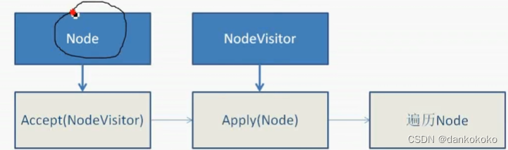OSG交运算、选取和碰撞_osg 碰撞检测-CSDN博客