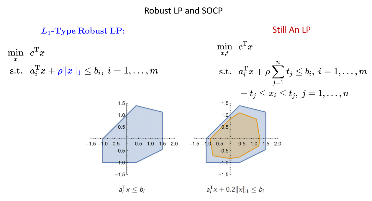 机器人中的数值优化（十七）—— 锥与对称锥_锥优化-CSDN博客