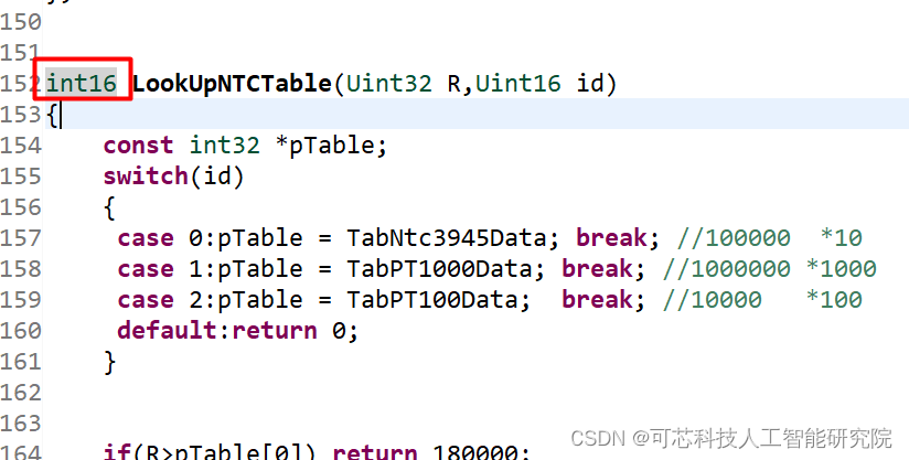 DSP28335开发教程--CCS问题02：Tnteger conversion resulted in truncation_integer conversion resulted in ...