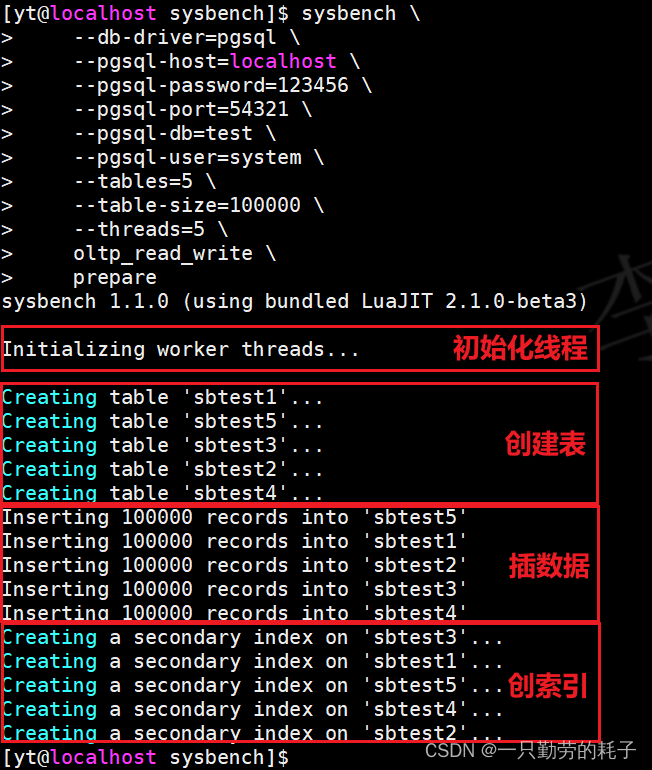 sysbench压测数据库_sysbench测试数据库-CSDN博客