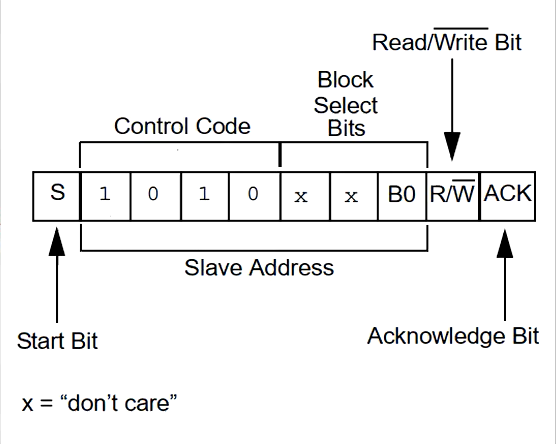 IIC控制EEPROM——EEPROM文档阅读_eeprom buffer-CSDN博客