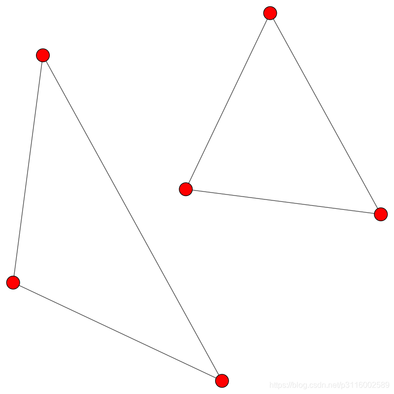 igraph入门教程_python igraph-CSDN博客