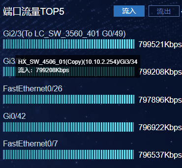 PIGOSS BSM：网络大屏展现功能与特色全面解析-CSDN博客