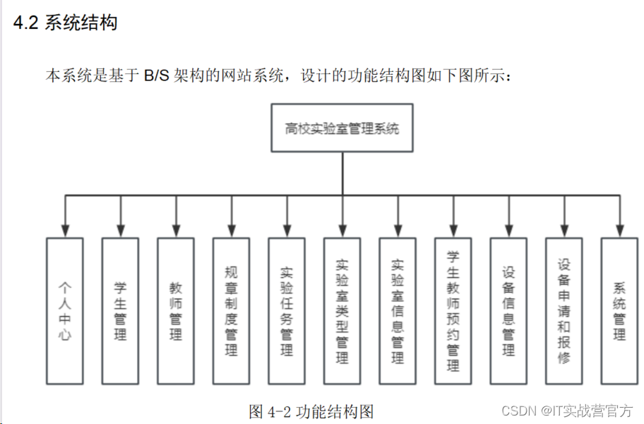 Python毕业设计参考文献基于python的高校实验室管理系统python项目 论文参考文献 Csdn博客