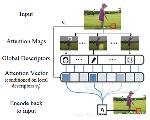 【语义分割】【总结】Object-Contextual Representations for Semantic Segmentation-CSDN博客