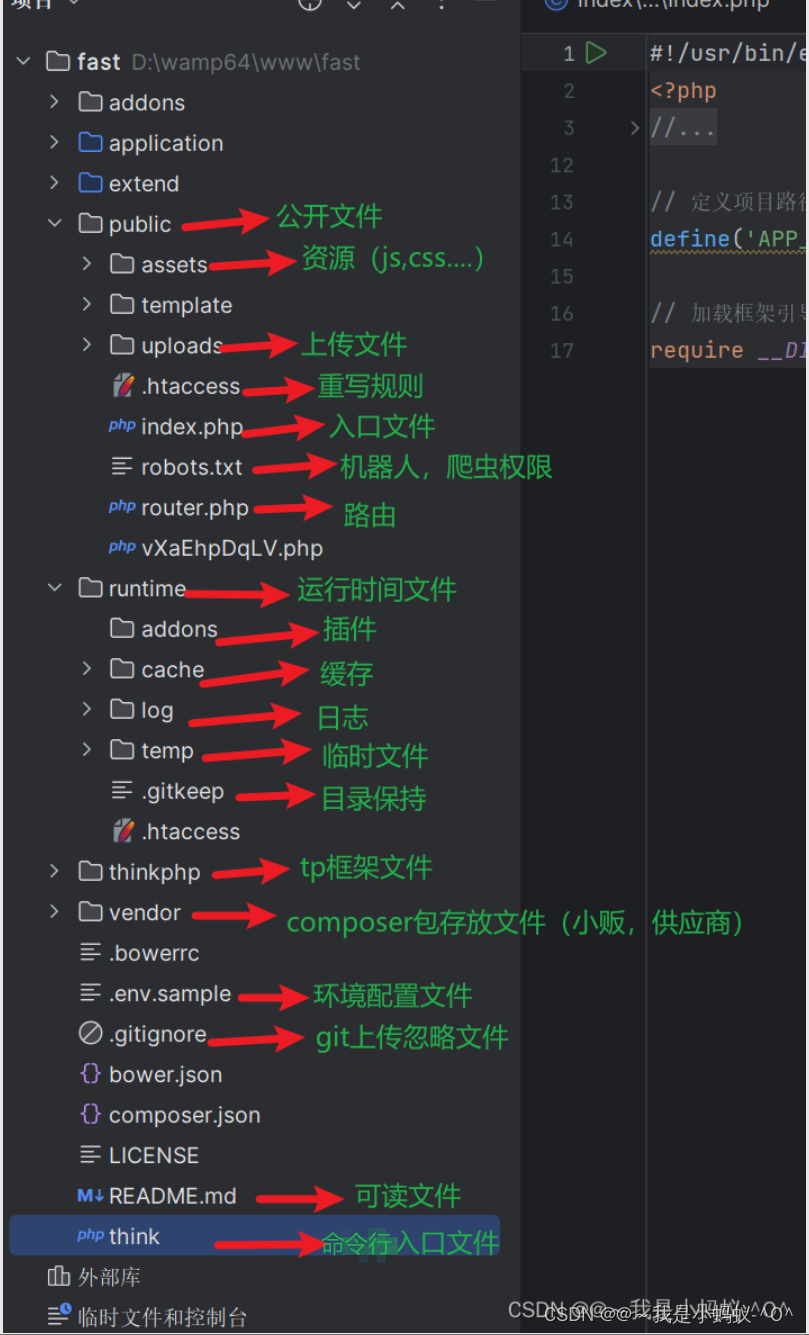 fastadmin框架目录结构介绍_fastadmin 支持的目录层级-CSDN博客