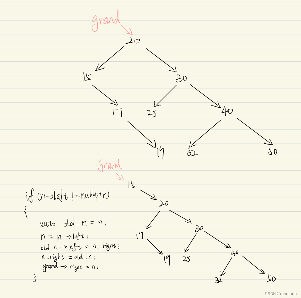 【c++&leetcode】1382. Balance a Binary Search Tree-CSDN博客