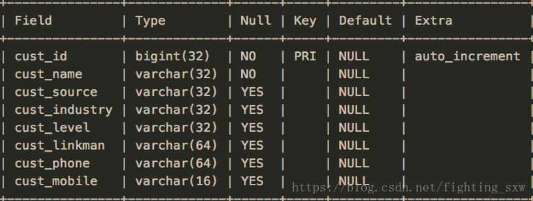 用idea创建hibernate项目idea社区版创建项目hibernate Csdn博客 9897