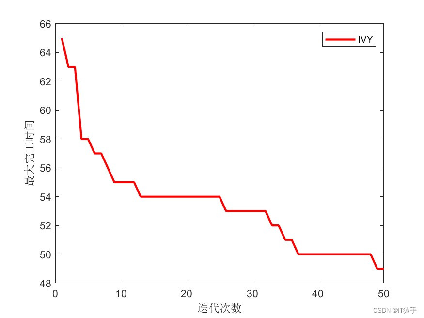 FJSP：常春藤算法（Ivy algorithm，LVYA）求解柔性作业车间调度问题（FJSP），提供MATLAB代码_fjsp问题-CSDN博客