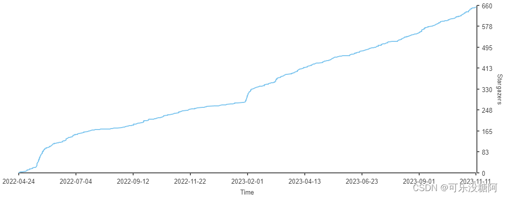 10w+播放！自动化办公，用到了哪些实用的Python技术？-CSDN博客