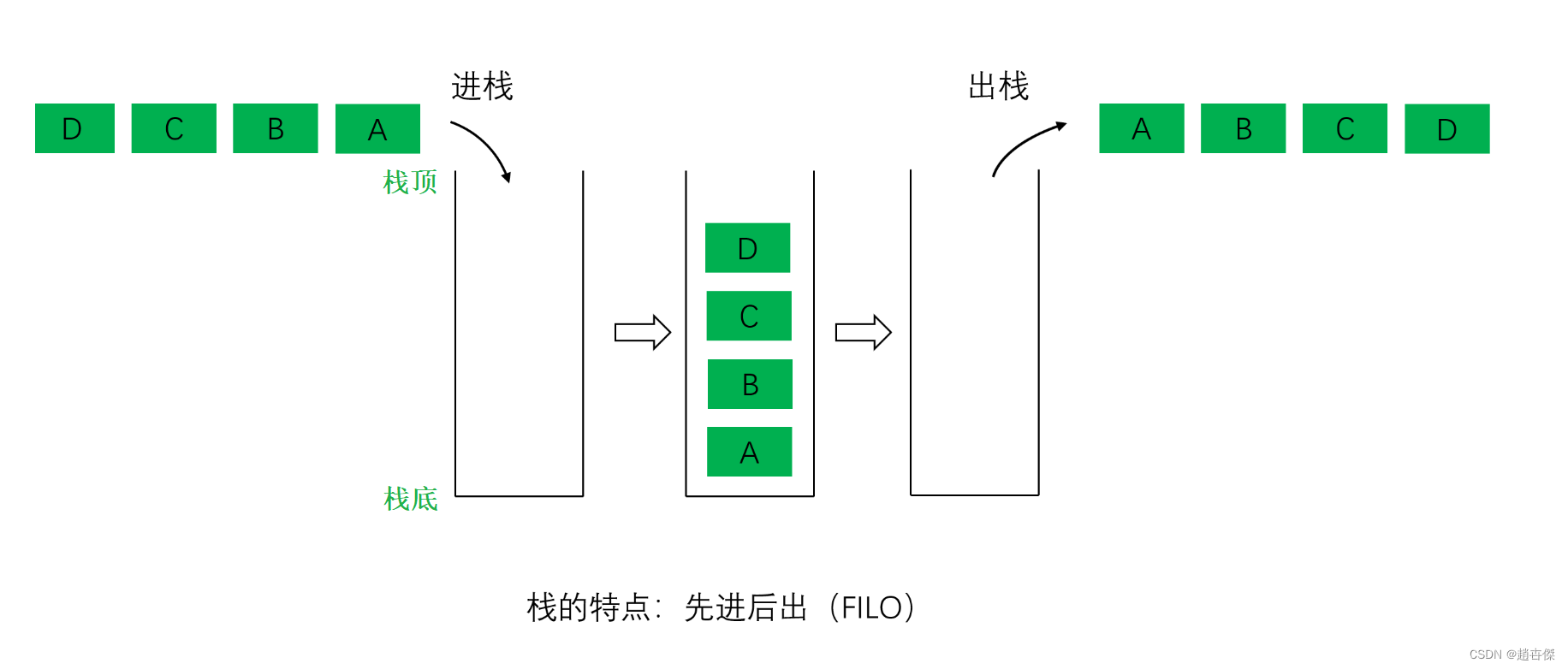 栈（Stack）-CSDN博客