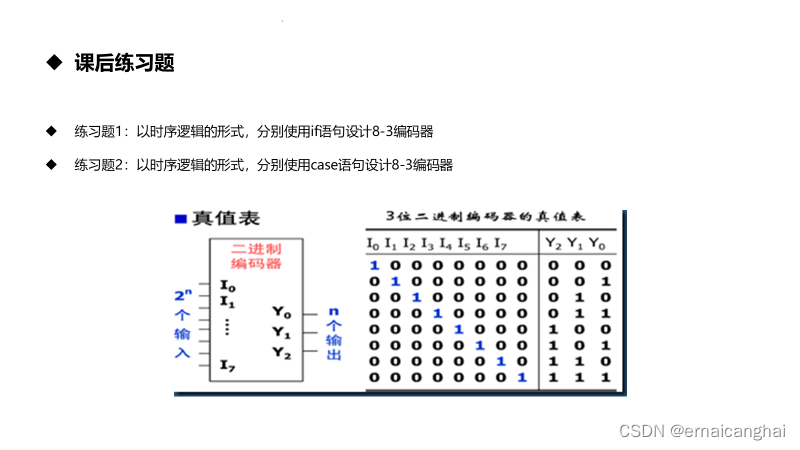 特权同学《verilog边码边学》p16 112 条件判断if与分支判断case语句的使用 作业答案 时序逻辑8 3编码器verilog Timing If 与case Csdn博客
