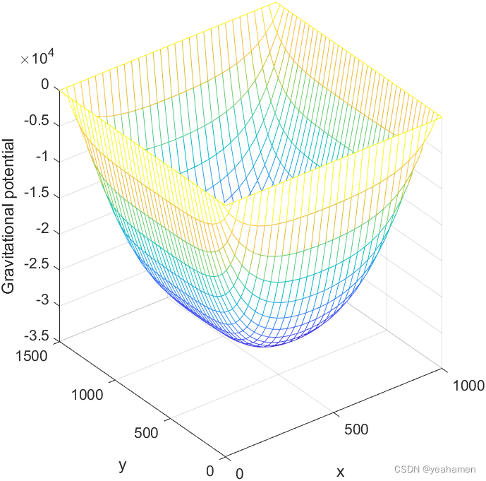 Solution of Possion2D equation with method of Jacobi iteration.-CSDN博客