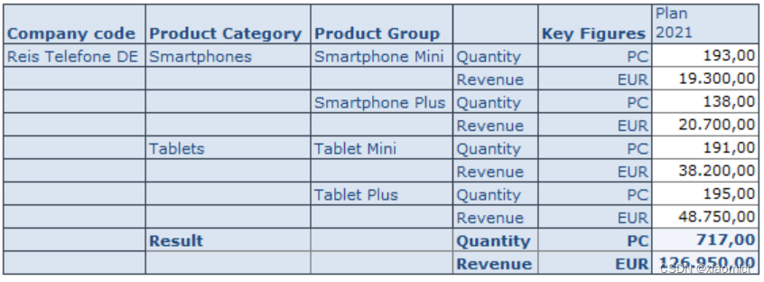 Analysis For Office的一些使用技巧-CSDN博客