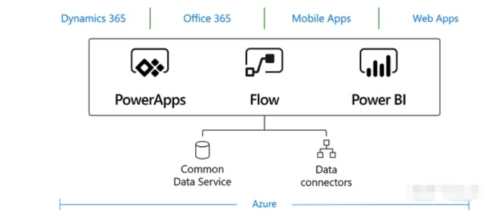 对Dynamics365的理解_dynamics 365-CSDN博客