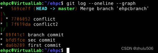 【笔记】EasyHPC - Git入门教程_超算习堂用户密码ehpc-CSDN博客
