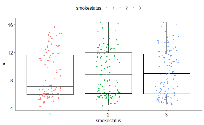 ggpubr——绘制各种SCI发表级箱图-CSDN博客