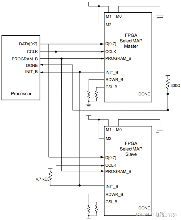 谁说配置难？这篇文章让你轻松掌握xilinx 7系列FPGA配置技巧_xilinx pudc管脚-CSDN博客