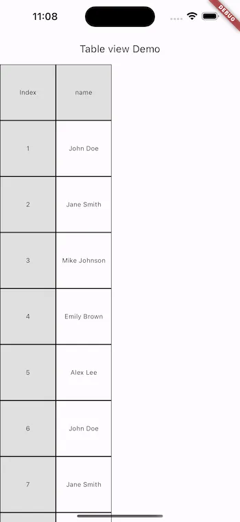 如何在 Flutter 中实现 2D 可滚动 TableView，探索 Flutter 中的二维可滚动项_flutter tableview-CSDN博客