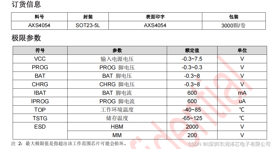 （爱协生）代理 AXS4054 ST23-5 600mA 线性锂电池充电管理芯片-CSDN博客