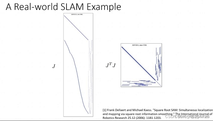 因子图基础知识学习（isam）-CSDN博客