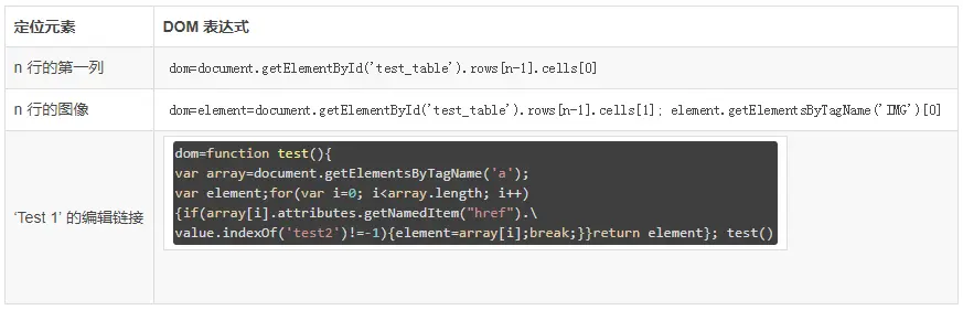 利用 Selenium 自动化 web 测试【步骤详解】_override selenium-CSDN博客