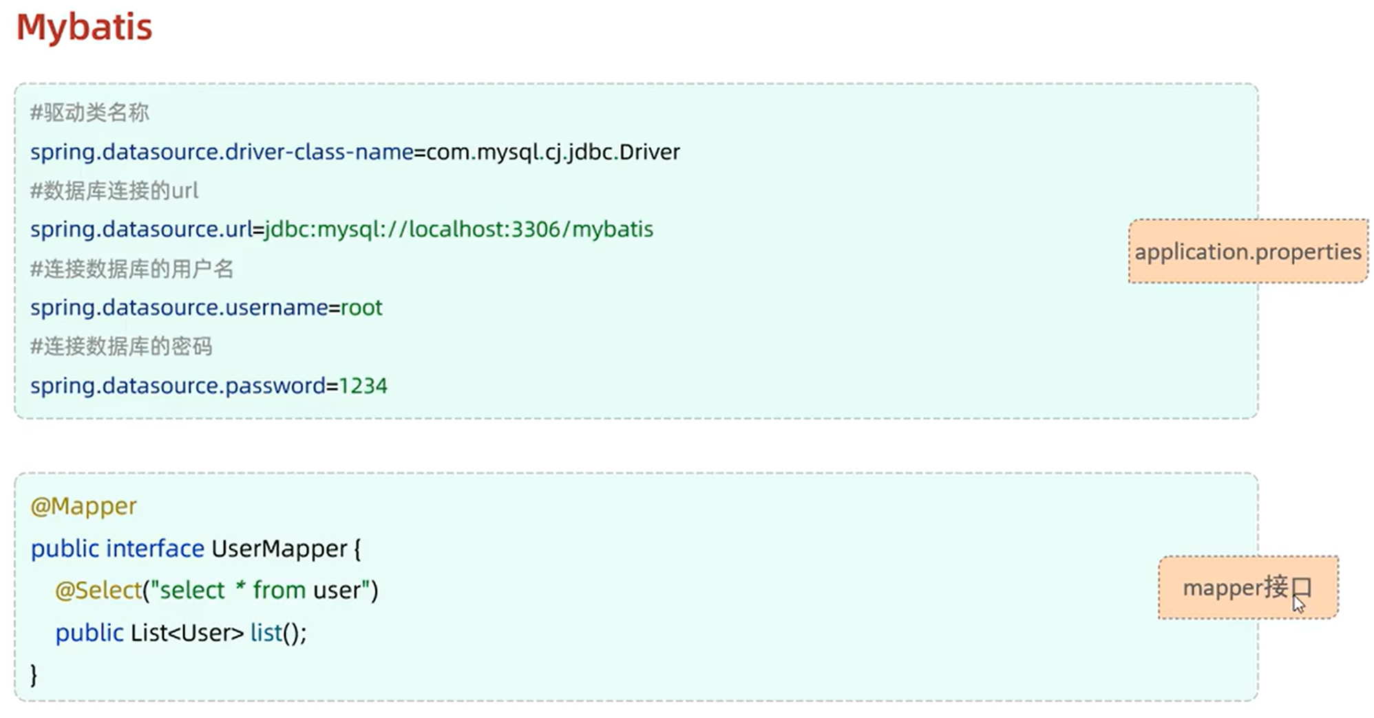 JavaWeb后端——Mybatis_mybatis是前端还是后端-CSDN博客
