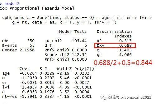 预测模型 | 8. 一致性指数 (Concordance Index, C-index) ci值 cox_cindex和auc比较-CSDN博客