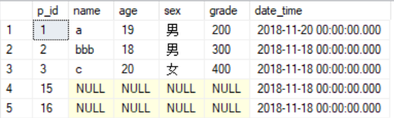 sql 最大值/最小值之max()/min()函数的详解_sql 同时取时间最大值和数值最小值-CSDN博客