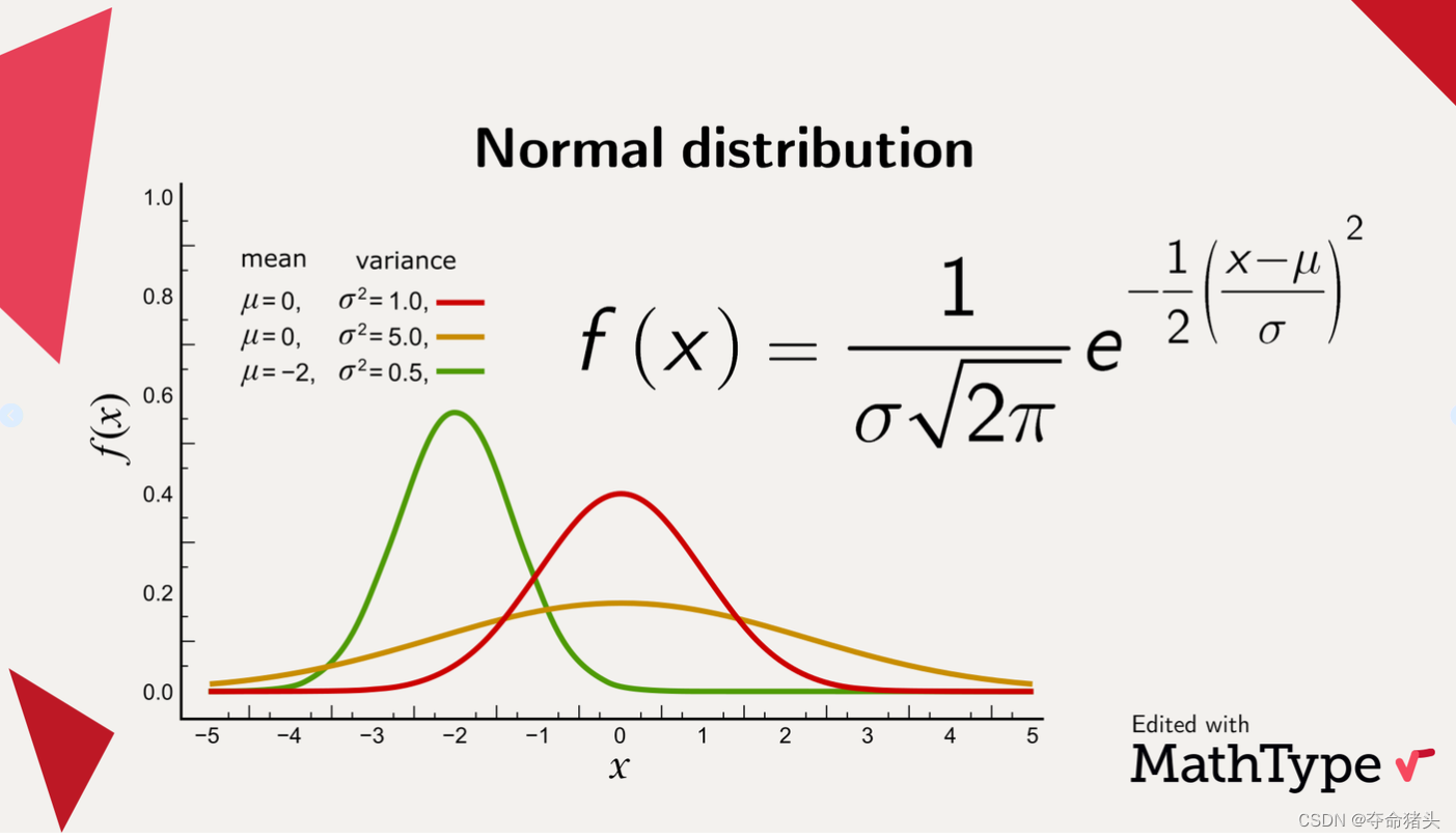 常见概率分布-5-高斯分布（Gaussian distribution）-CSDN博客