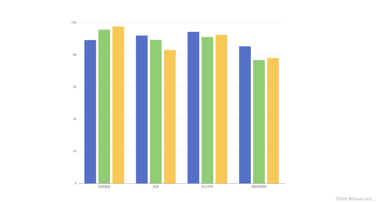 ECharts 入门_echarts.init(chartdom)-CSDN博客