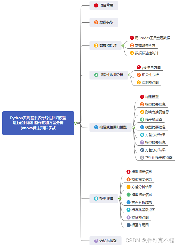 Python实现基于多元线性回归模型进行统计学相互作用和方差分析anova算法项目实战python多元方差分析 Csdn博客
