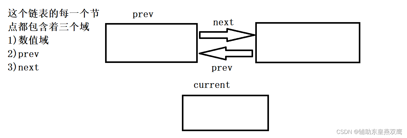 链表算法题链表算法题 Csdn Csdn博客 