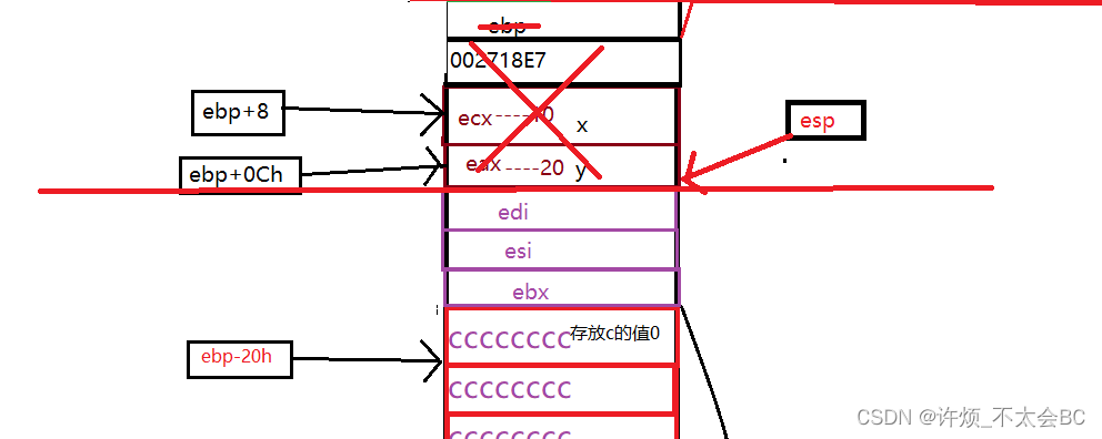 【函数栈帧的创建和销毁】（超详细图解）_cmp ebp esp-CSDN博客