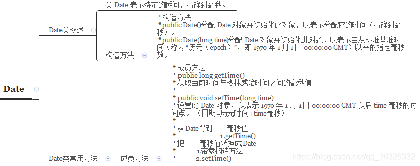 Java基础知识14——常用API-day02正则表达式&Date&DateFormat&Calendar_java正则表达式基础练习题day02-CSDN博客