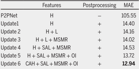 P2PNet-Soy原理梳理-CSDN博客