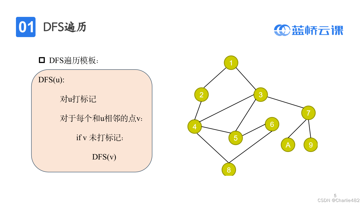 【蓝桥杯】省赛无忧班（Python 组）第 2 期 19.2 图论——DFS&BFS-CSDN博客