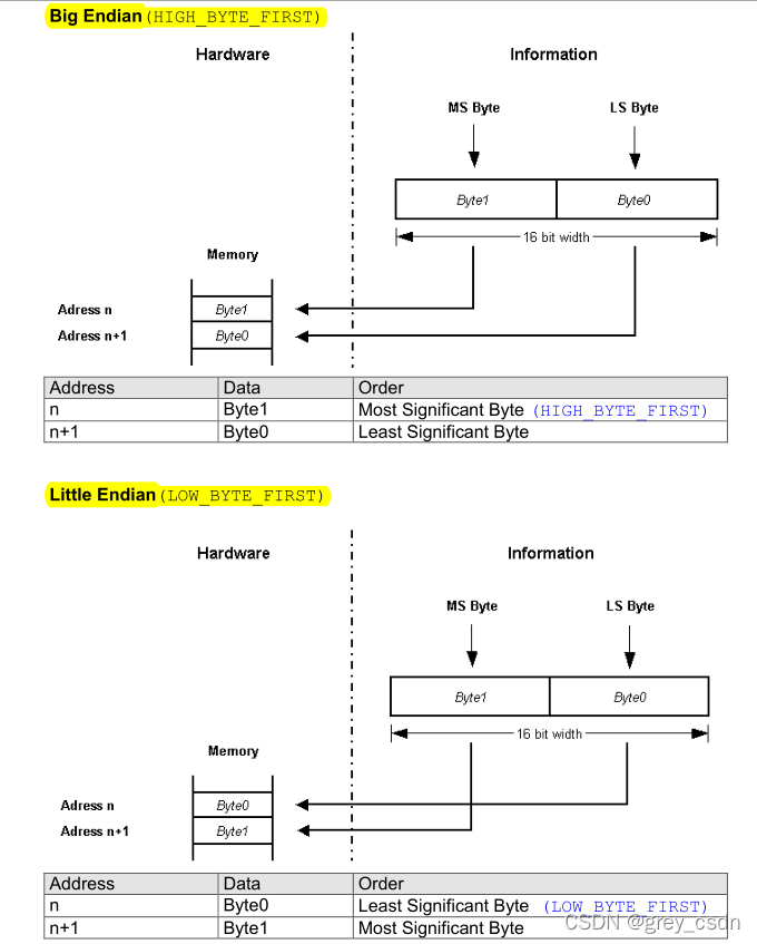 1081_AUTOSAR_SWS_PlatformTypes_autosar 的platform types-CSDN博客