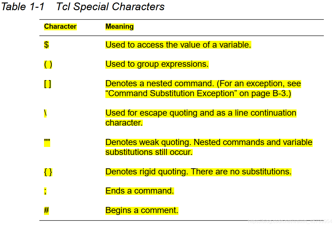 Using Tcl With Synopsys(一)_using tcl with synopsys tools-CSDN博客