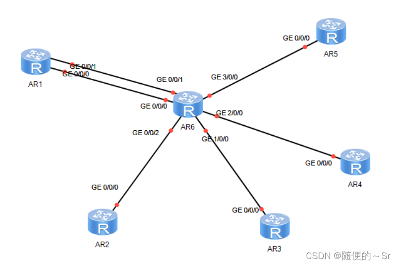 ensp关于mgre与ospf综合实验_ensp中ospf+gre怎么做-CSDN博客