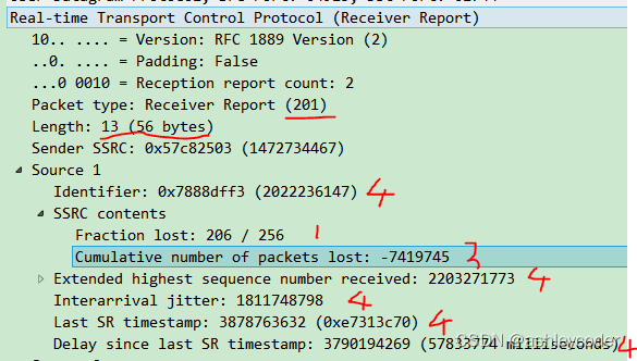WebRTC的RTP扩展头、RTCP包-CSDN博客