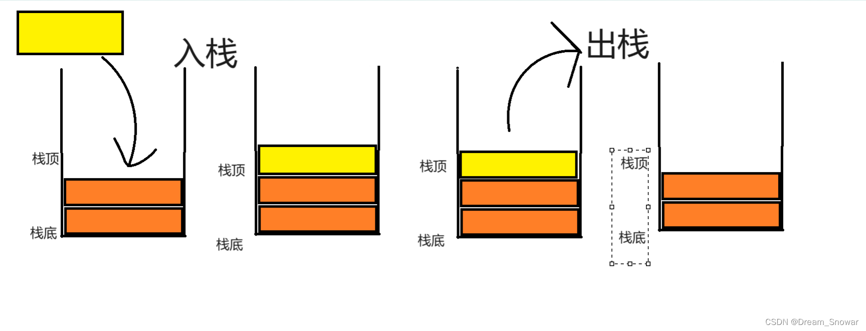 数据结构 栈 Csdn博客