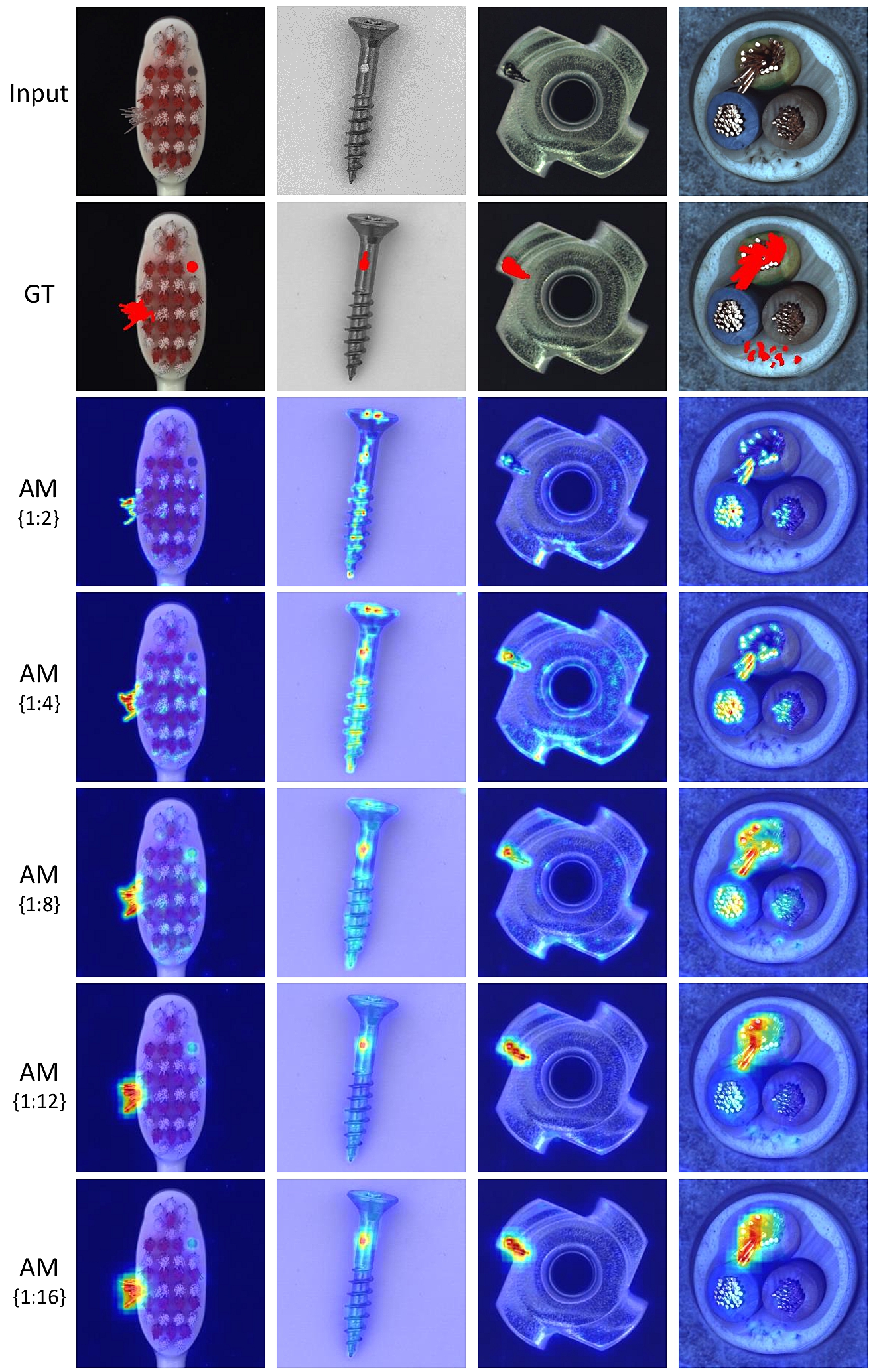 DFR: Deep Feature Reconstruction for Unsupervised Anomaly Segmentation 用于无监督异常分割的深度特征重建-CSDN博客